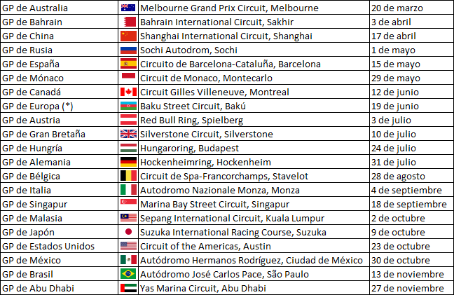 Calendario Temporada F1 2016 - F1 Motor